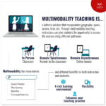 You Can Be in Two Places at One Time: Dual Modality Teaching and ...